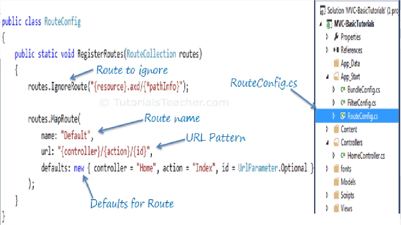 Patron MVC (Model View Controller)