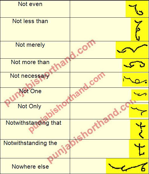 G.D. Bist [N] Speedography Steno Words