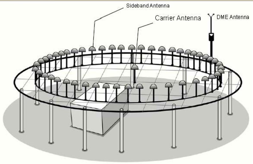 Apa itu DVOR ? ~ Seputar Penerbangan