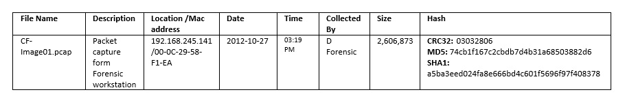 Digital Forensics Examiner: DIGITAL FORENSICS:Network Evidence Collection.