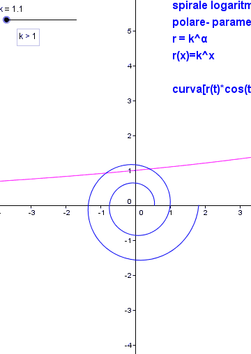 osservando: grafici equazioni in coordinate polari con geogebra: varia1