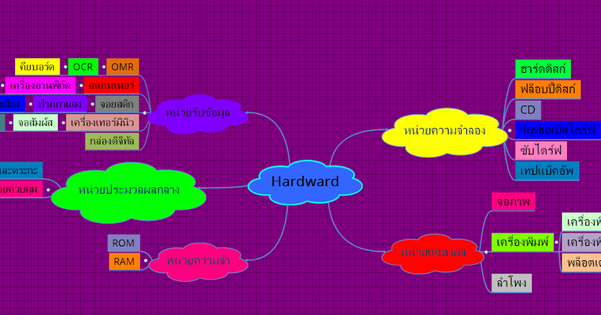 Hardware: Mind Map Hardware