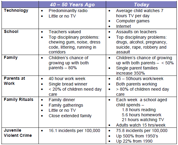 Unnai Pol Oruvan: 7 Habits of EFFECTIVE FAMILY : Habit 3 - Put First ...