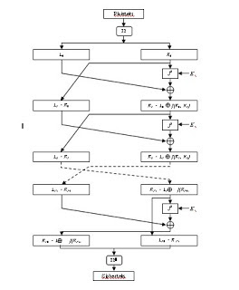 Tutorial : Cara Kerja Algoritma DES - Wahyu Blogs