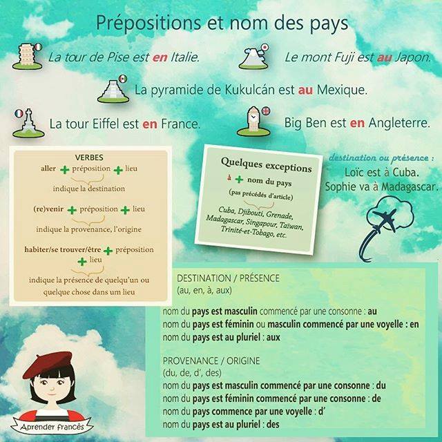 FLE en vrac!: Prépositions et pays