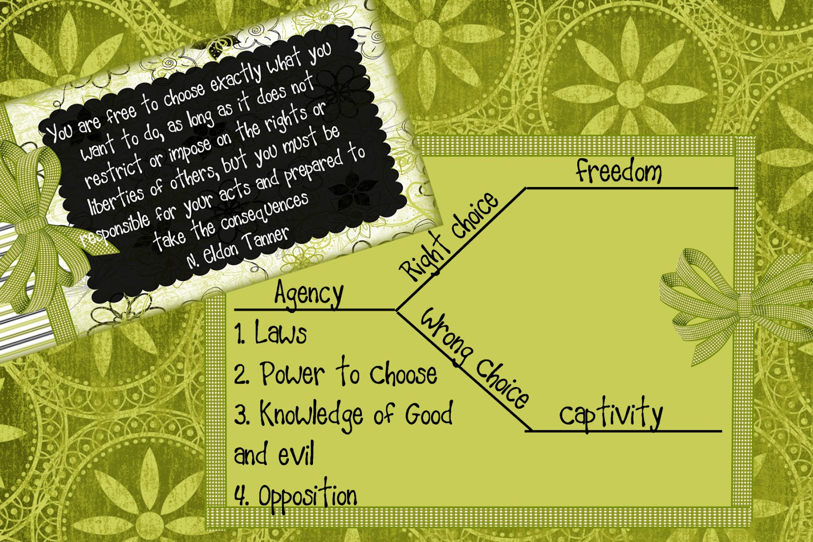 LDS Handouts: Manual 2 Lesson 28-Agency