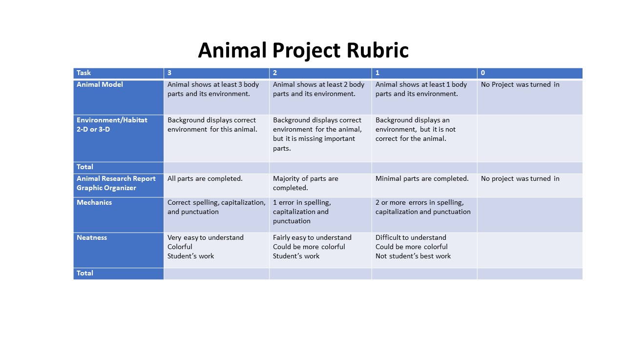 Mrs. Mathis' Second Grade Math and Science Class: ANIMAL PROJECT AND ...