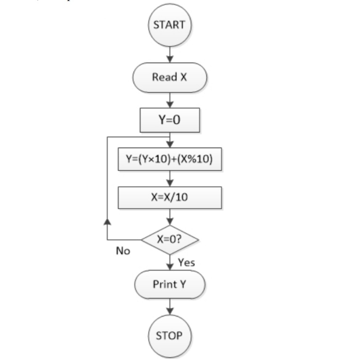 C Programming MCQ Questions And Answers c-programming-mcq-questions-and-answers