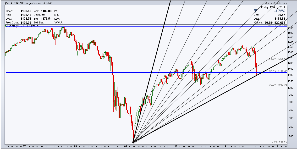 SINGER$MARKET: S&P 500 - Weekly Cash - 5 Year Chart