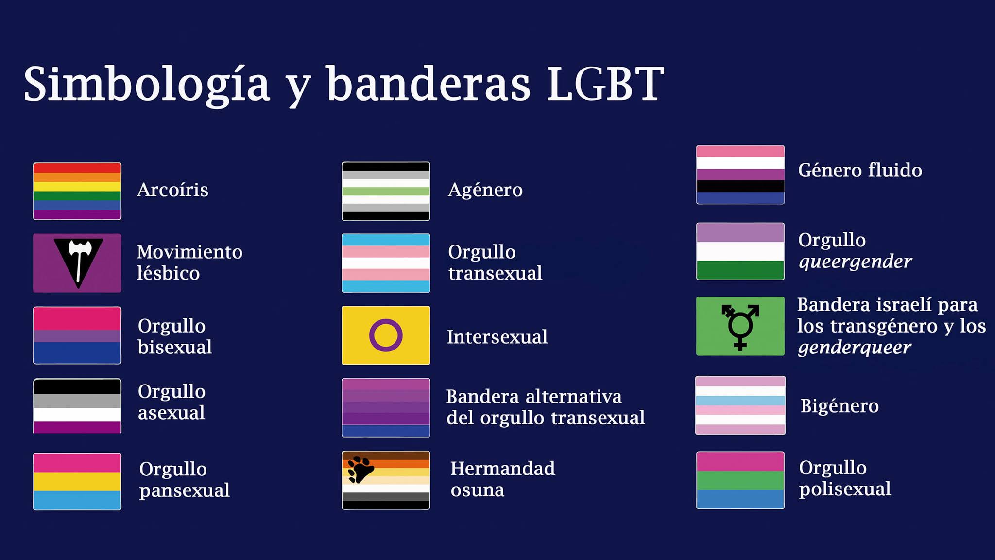 Comunidad Lgbt 🏳️🌈