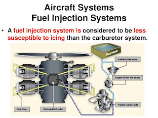 What is Aircraft fuel injection system ? - اسأل الطيار ask pilot