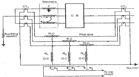 Switchgear & Protection | Draw a neat labeled diagram of Merz Price ...