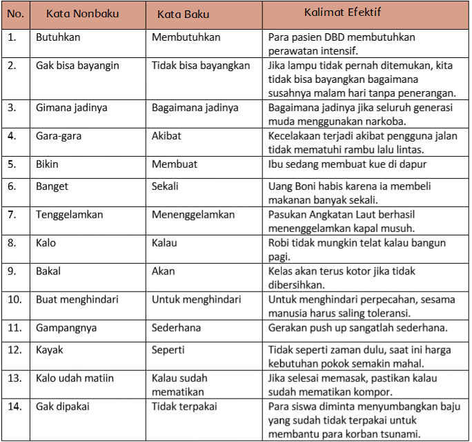 Mengapa Harus Hemat Listrik? (Halaman 94 -95) - BELAJAR KURIKULUM 2013 Mengapa Harus Hemat Listrik? (Halaman 94 -95) - BELAJAR KURIKULUM 2013