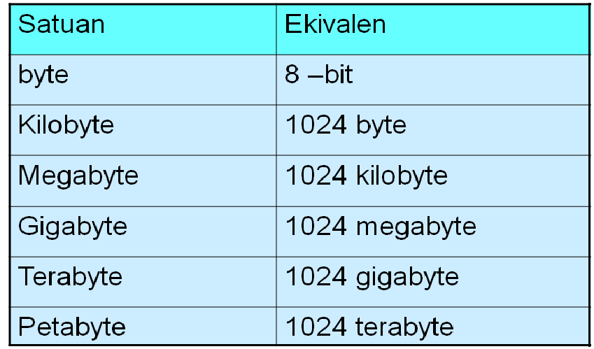 Teknik Informatika STMIK