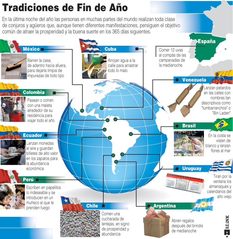 Nueva Esparta: Conozca las tradiciones de fin de año en Latinoamérica y ...