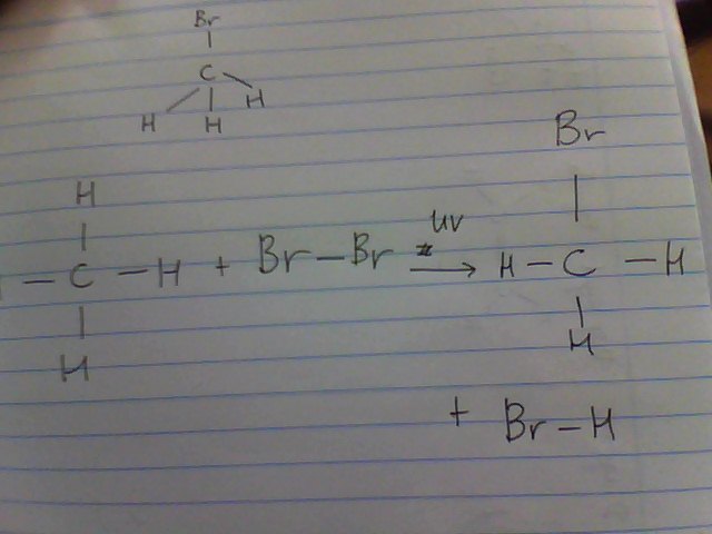 Jasmine's Chemistry Blog: Unit 3.5 I can recall the reaction of methane ...