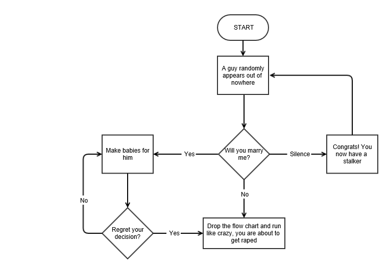 Ultimate Aberration: February 2014