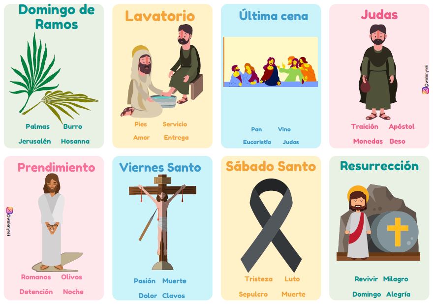 Blog del Profesorado de Religión Católica: Juego de cartas para jugar ...