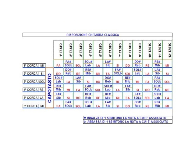 ChitarraMania: La chitarra Classica
