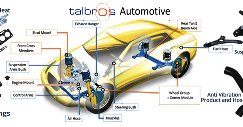 Best Stock Picks from Dolly Khanna: Talbros Automotive Components