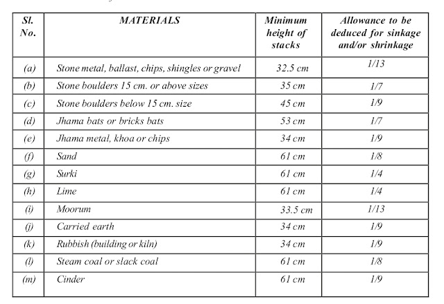 STACK MEASUREMENT OF BUILDING MATERIALS