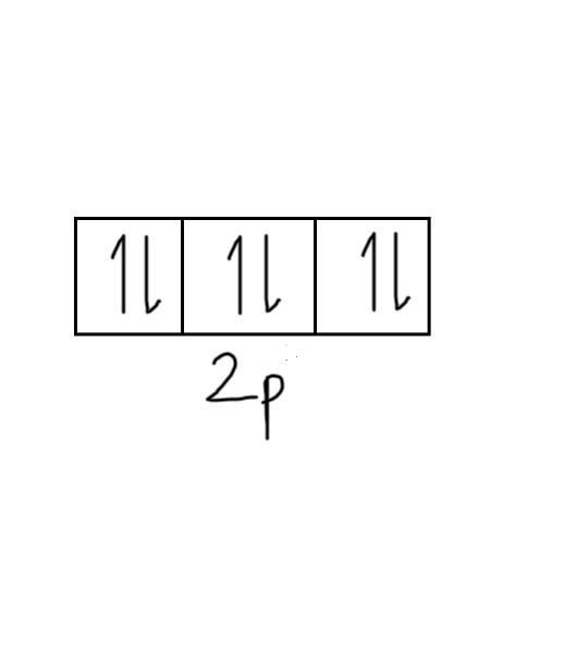 Chemaddicts: The interpreting electronic structure in box notation: