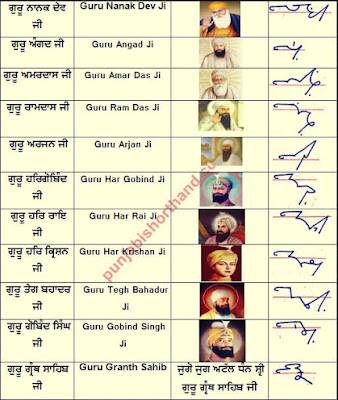 Sikh Guru Names in [Shorthand]