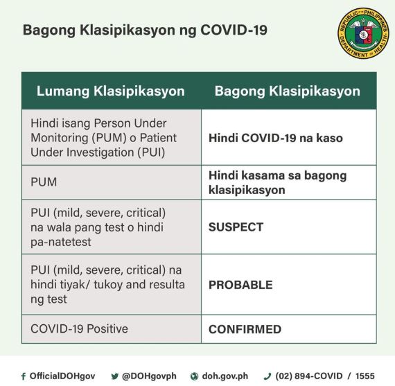 DOH revises classification of patients for COVID-19