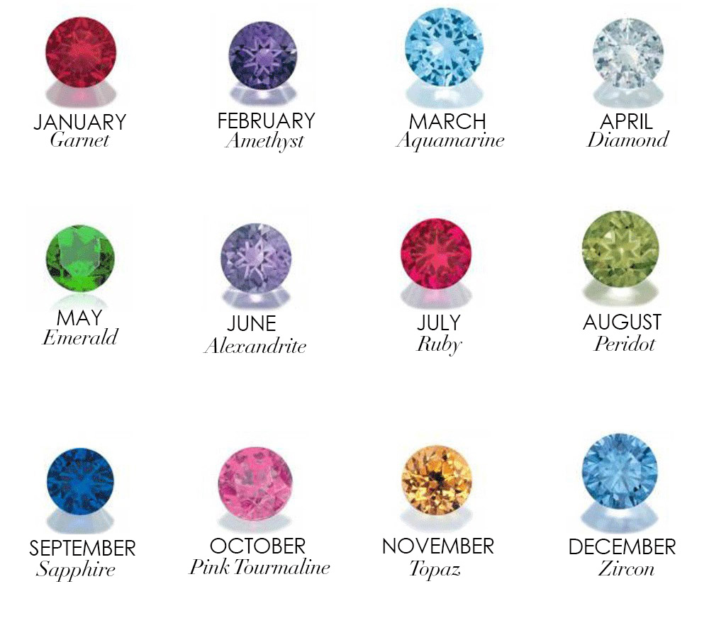 WoozWorld Bloggers BirthStones WoozWorld Bloggers BirthStones