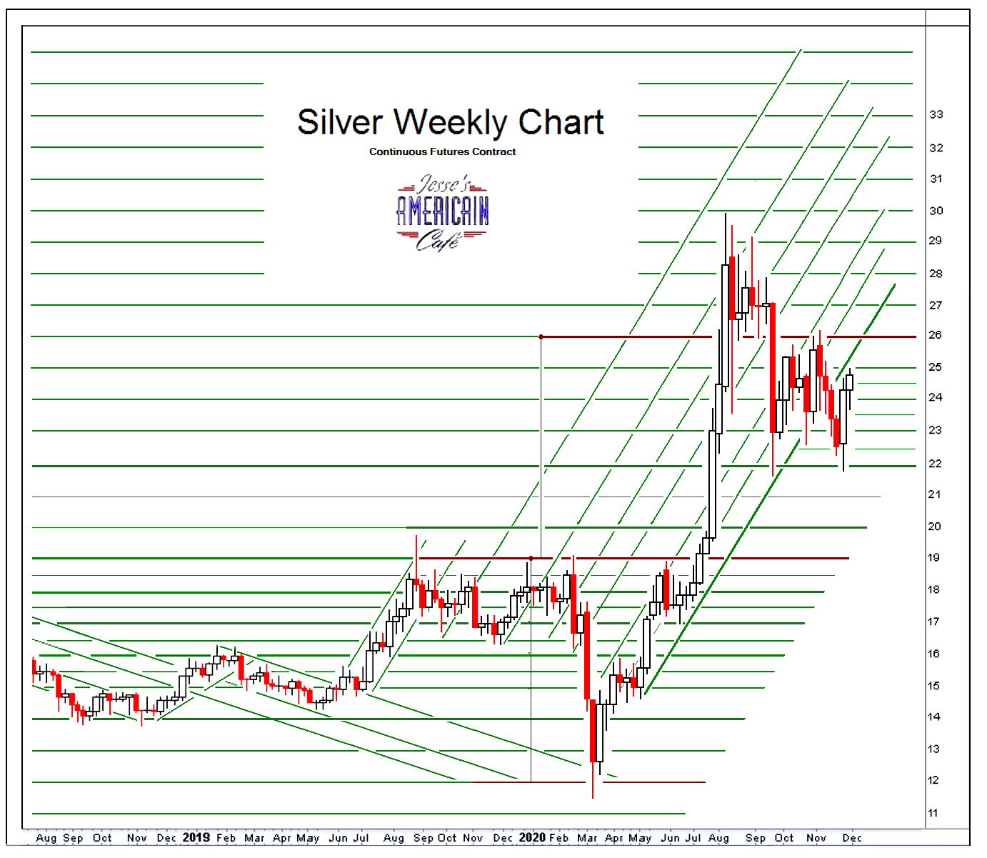 Jesse's Café Américain: Stocks and Precious Metals Charts - Metals ...