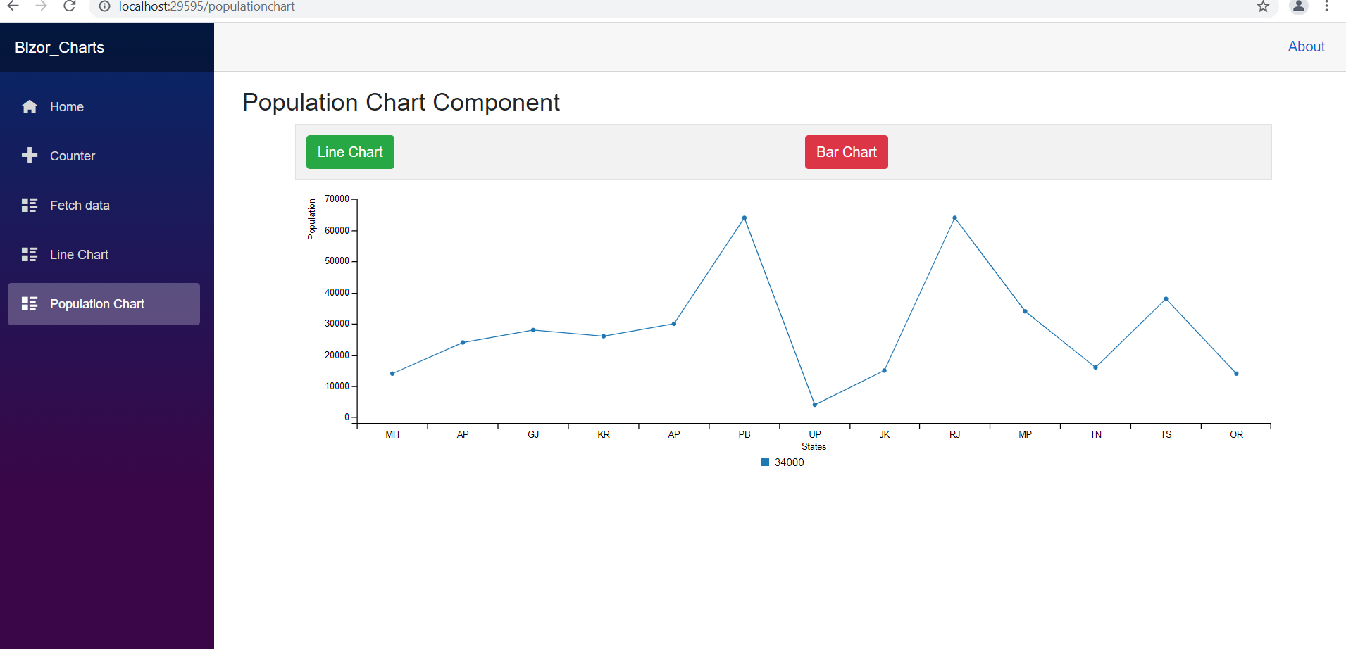 Blazor WebAssembly: Using C3.js to Create Charts in Blazor WebAssembly ...