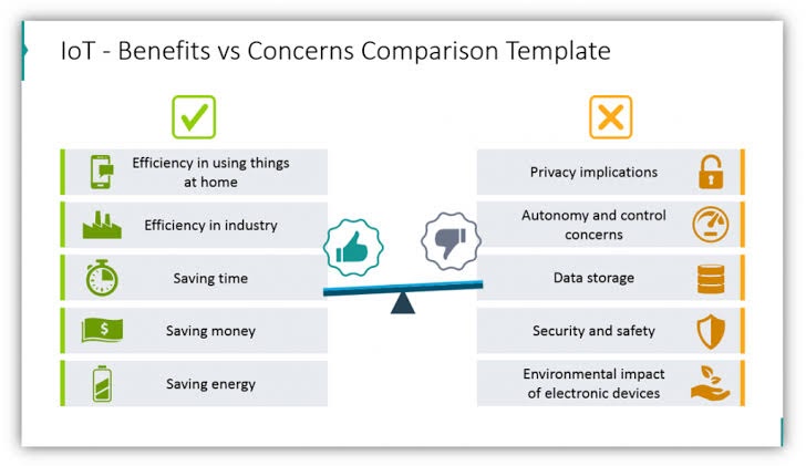 " IOT - Internet Of Things ": Pros and Cons of IOT