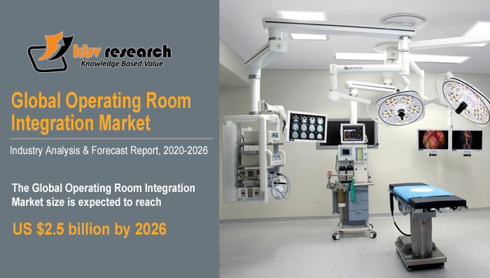 Operating Room Integration Technologies are Transforming Health Care