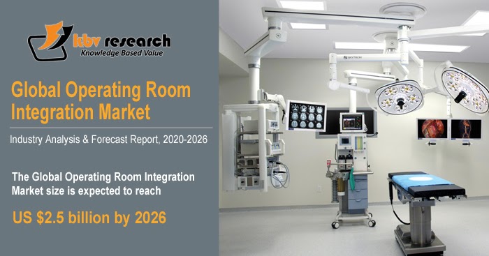 Operating Room Integration Technologies are Transforming Health Care