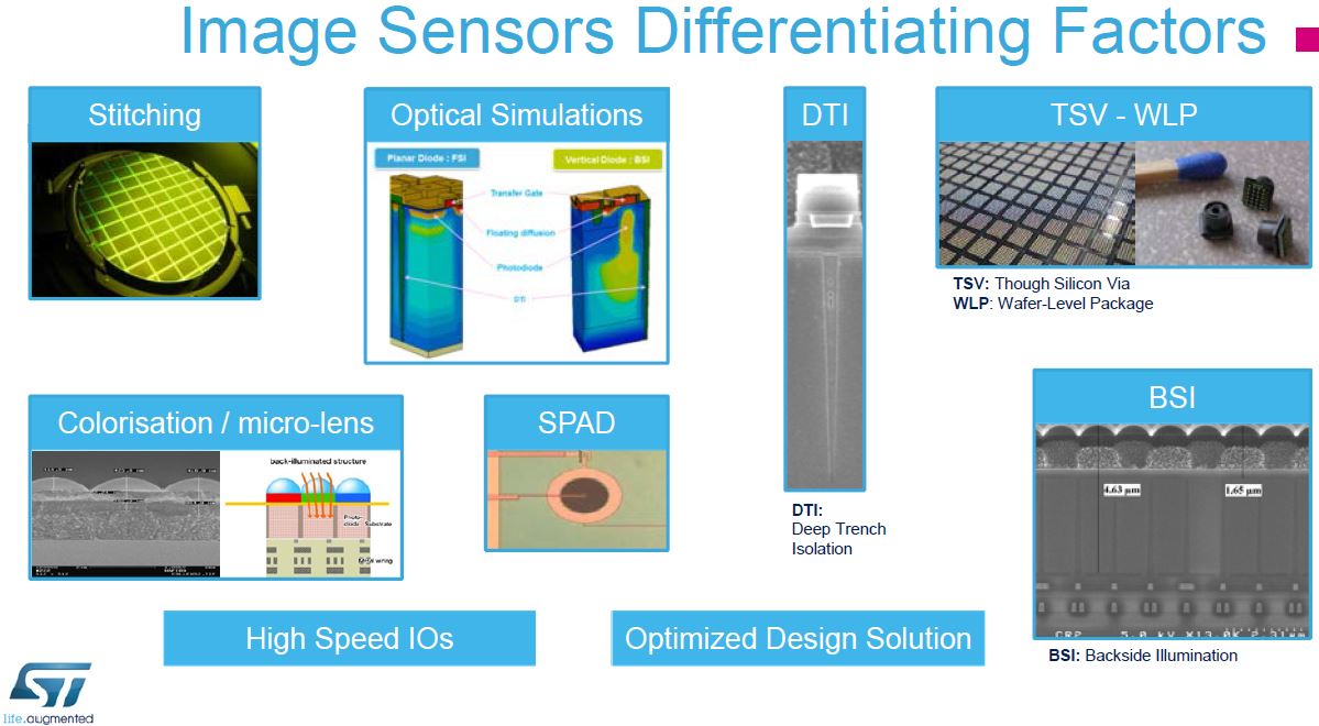 Image Sensors World: ST Imaging Update