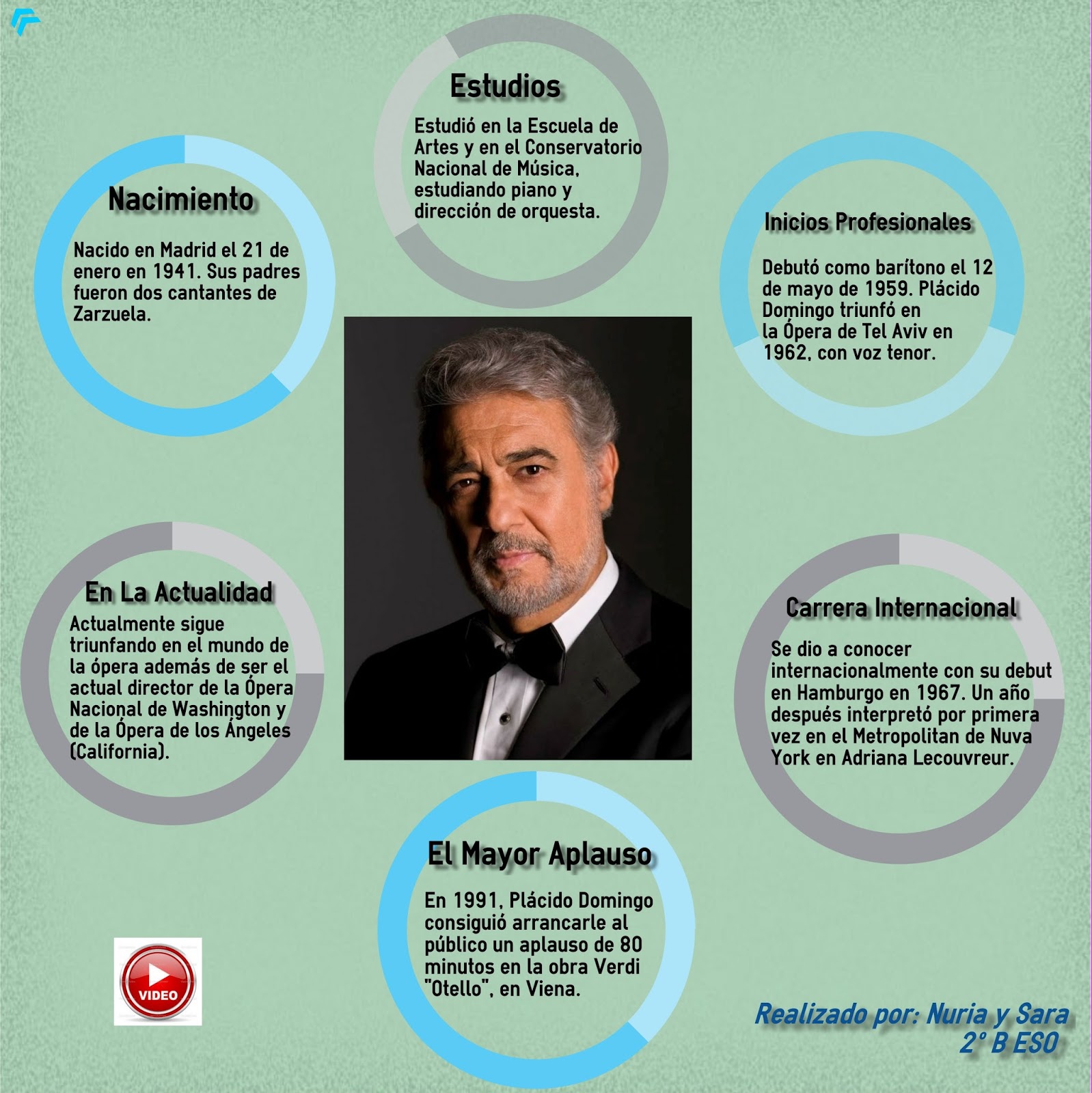 E.S.O. es la música: Infografías sobre cantantes de música clásica