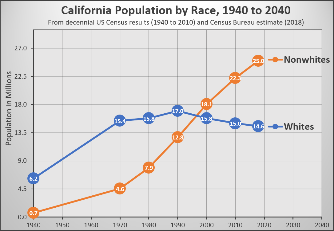 Have you heard of Heidi Beirich?