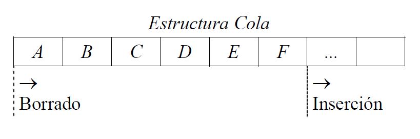 Geek Otaku: Cola Estática en C Sharp (C #)