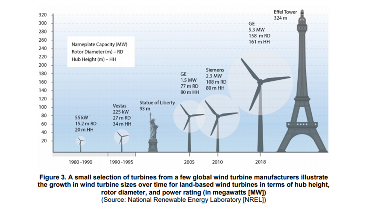 NewEnergyNews: TODAY’S STUDY: The Emerging Global Vision For Wind