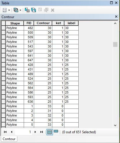 Cara Membuat Label Garis Kontur Mayor-Minor pada Arcgis - Lapak GIS
