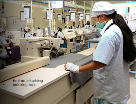 Shirt Making Machines - For Small, Medium and Large Scale Production