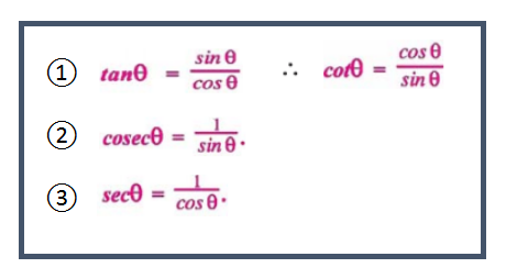 How To Remember Trigonometric Table In Easiest Way