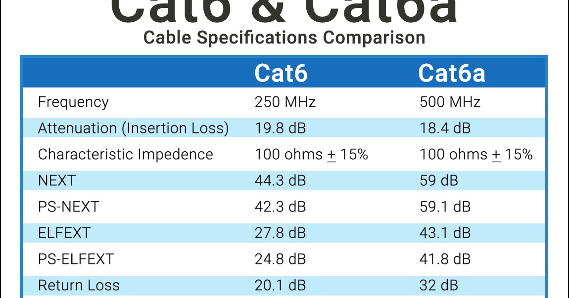 Cat6 Plenum Cables and Cat6a Plenum Cables | New York Cables - New York ...