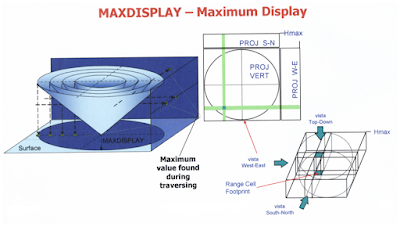 MeteoroCG: PRODUTOS RADAR METEOROLÓGICO - REDEMET