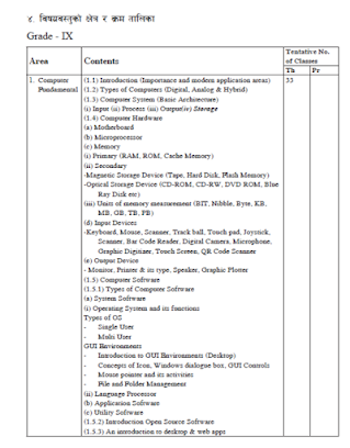 Qbasic Programming Solutions and SLC / SEE Computer Science Questions ...