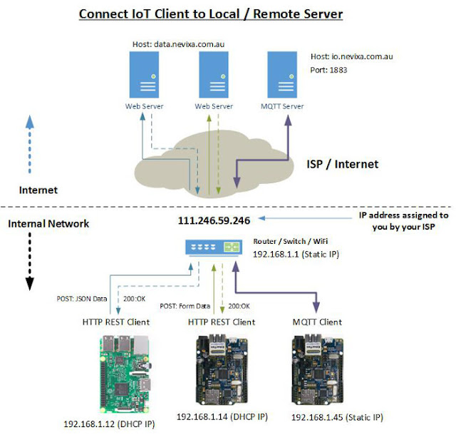 老喵汪汪 : 【IoT】IoT資安及OWASP IoT Top 10
