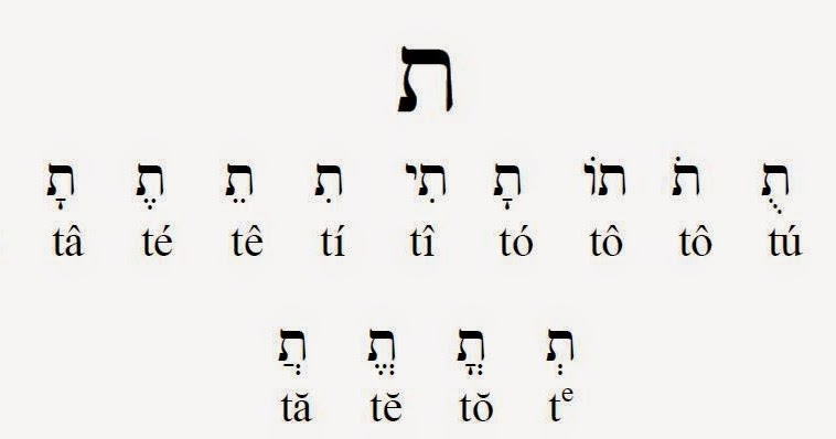 Estudando Hebraico: 22ª letra - Táv
