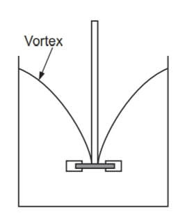 Concept of Swirling and Vortex Formation in Agitated Vessel - Chemical ...