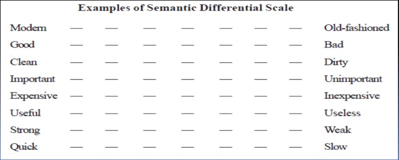 Measurement & Scaling Techniques (Part 2) ~ Professional Shiksha