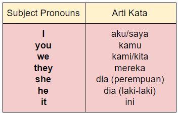 Nurika English Community: Pronouns (Kata Ganti) Dan Soal latihan